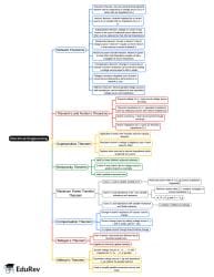Electrical Engineering Mind Map - Bank Exams PDF Download