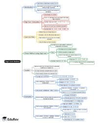 Mind Map: Digit Sum Method - SSC CGL PDF Download