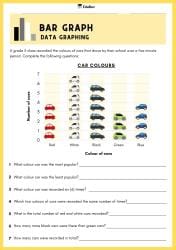 Bar Graph Important Questions - Class 5 Maths PDF Download