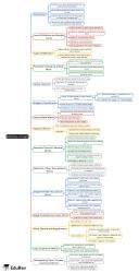 Mind Map: Reflection Of Light - Physics Class 9 ICSE PDF Download