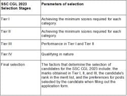 SSC CGL Selection Process 2026 PDF Download