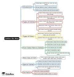 Mind Map: Clothes We Wear - Class 2 PDF Download