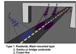 Automated Traffic Measurement (Part - 4) - Civil Engineering (CE) PDF ...