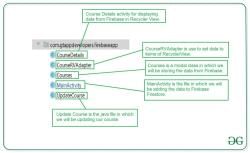 How to Delete Data from Firebase Firestore in Android? - Software Development PDF Download