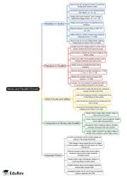Mind Map: Series and Parallel Circuits - Grade 8 PDF Download