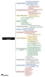 Mind Map: Measurement of Angles with Examples - Mathematics PDF Download