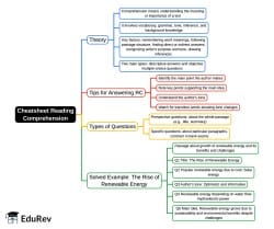 Mind Map: Reading Comprehension - Bank Exams PDF Download