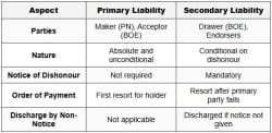 Liability of Parties - Criminal Law for Judiciary Exams PDF Download