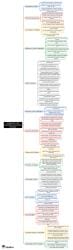 Mind Map: Introduction to the Constitution of India and Preamble - CLAT ...