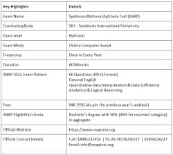 SNAP Notification PDF Download