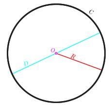 Theory - Area of the Circle is half the product of its Circumference ...