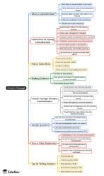 Mind Map: Unseen Passage - English Grammar Class 5 PDF Download