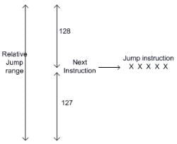 Interrupts - Microprocessors and Microcontrollers - Computer Science Engineering (CSE) PDF Download
