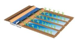 Types of Irrigation Schemes and Methods of Field Water Application(Part ...