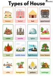 Printable Poster : Types of House - Class 1 PDF Download