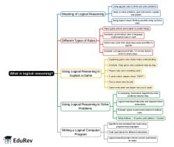 What is logical reasoning Mind Map - CA Foundation PDF Download