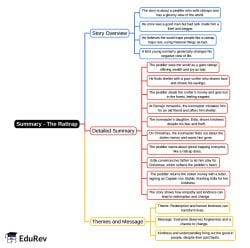 The Rattrap Mind Map - Humanities/Arts PDF Download