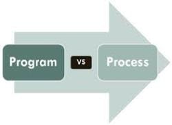 Introduction to Process Management - GATE PDF Download