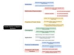 Mind Map: Fourier Series in Signals and Systems - Signals and Systems - Electrical Engineering ...