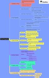 Mindmap: Fluid Properties - Fluid Mechanics for Civil Engineering - Civil Engineering (CE) PDF ...
