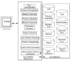 Computer Aided Process planning (Part - 1) - Mechanical Engineering PDF ...