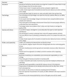 GRE Sample Issue Essays: Introduction to the Types of Topics Covered ...