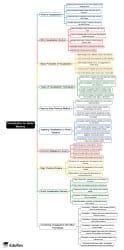 Visualization for Better Memory Mind Map - Class 6 PDF Download