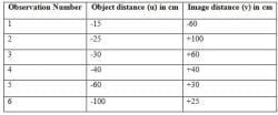 Previous Year Questions: Light – Reflection and Refraction - Class 10 ...