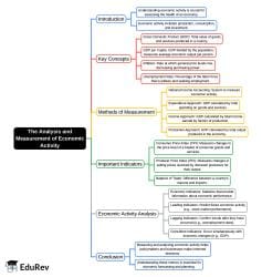 The Analysis and Measurement of Economic Activity Mind Map - B Com PDF