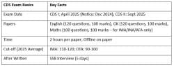 CDS Bible 12 Steps to Clear CDS Exam by Toppers - CDS (Combined Defence