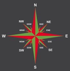Map Symbols, Direction and Contour Lines - Year 7 PDF Download