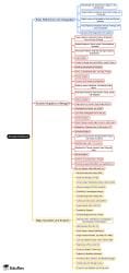 Mind Map: Ancient History - WBCS Preparation: All Subjects - WBCS (West ...