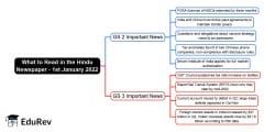 What to Read in the Hindu Newspaper- 1st January 2022 Mind Map - UPSC