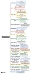 Mind Map: National Symbols - UPSC PDF Download