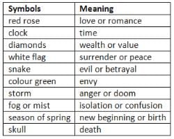 Understanding Symbolism - Year 7 PDF Download