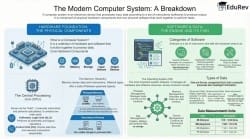 Infographic Computer System - Computer Science for Class 11 ...