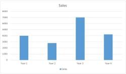 Overview: Column/Bar Graphs - CAT PDF Download