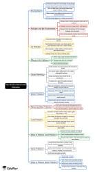 Our Environment and Pollution Mind Map - Class 5 PDF Download