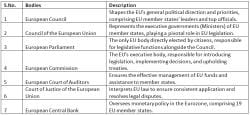 European Union - UPSC PDF Download