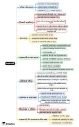 Mind Map: Chief Minister and Council of Ministers - UPSC PDF Download