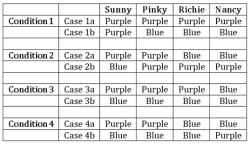 PYQ: Logical Connectives - CAT PDF Download