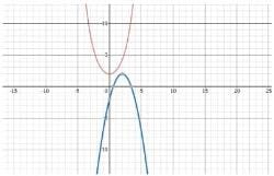 Quant For CAT 2020 (Slot - 1) PDF Download