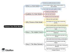 Mind Map: Choose Your Role Model - Class 3 PDF Download