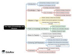 Chapter 7 The Yoga of Knowledge and Wisdom Mind Map - PDF Download