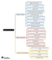 Reach for the Top Mind Map - Class 9 PDF Download