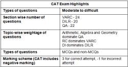 CAT preparation strategy in 6 months PDF Download