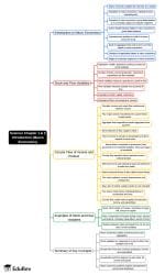 Mind Map: Scanner Chapter -1 and 2- Introduction (Macro Economics ...