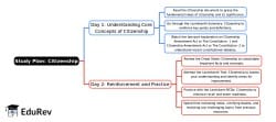 2-Days Study Plan: Citizenship - UPSC PDF Download