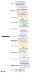 Mind Map: Concept of Democracy - Crash Course for UGC NET Political ...