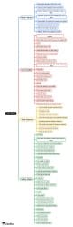 Mind Map: Life Skills - Class 1 PDF Download
